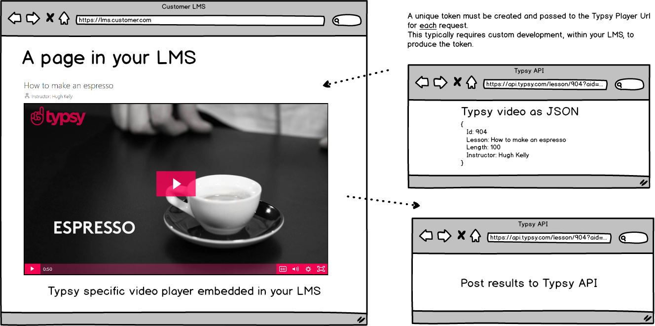 GitHub - typsy-dev/documentation: Information on how to integrate with ...