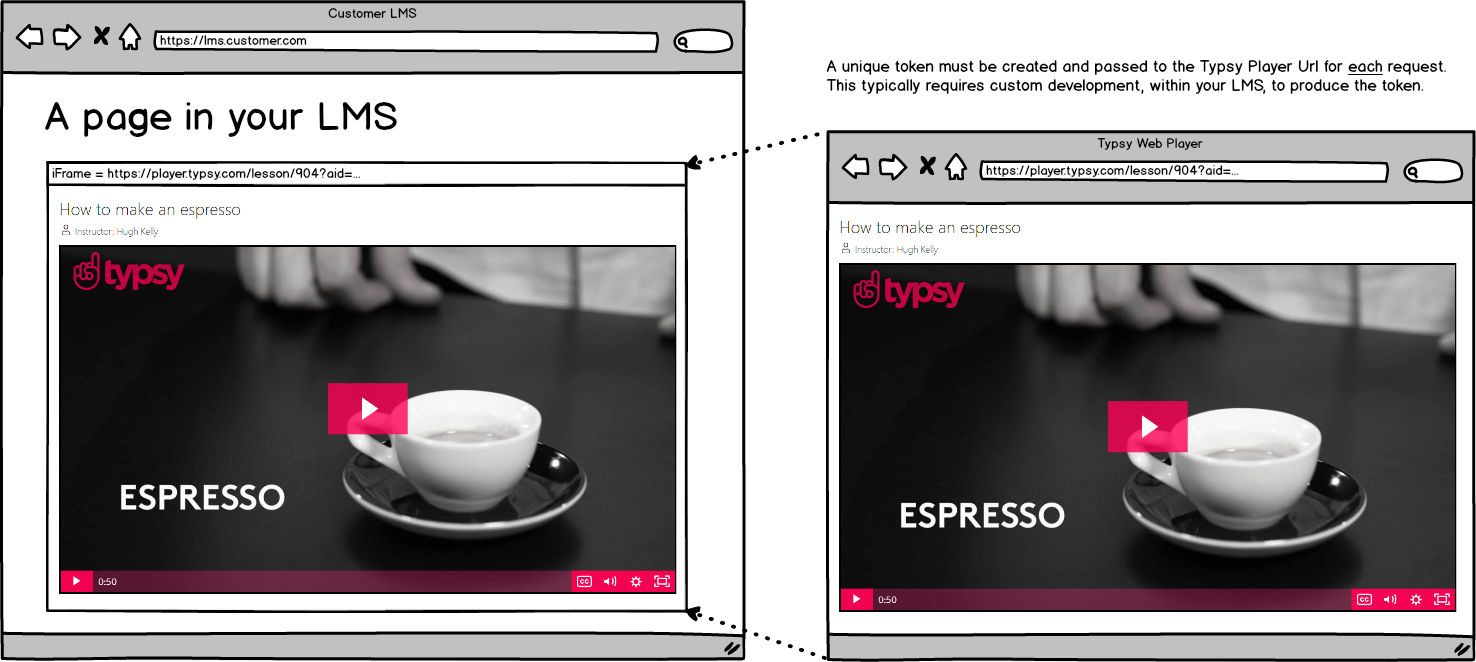 GitHub - typsy-dev/documentation: Information on how to integrate with ...